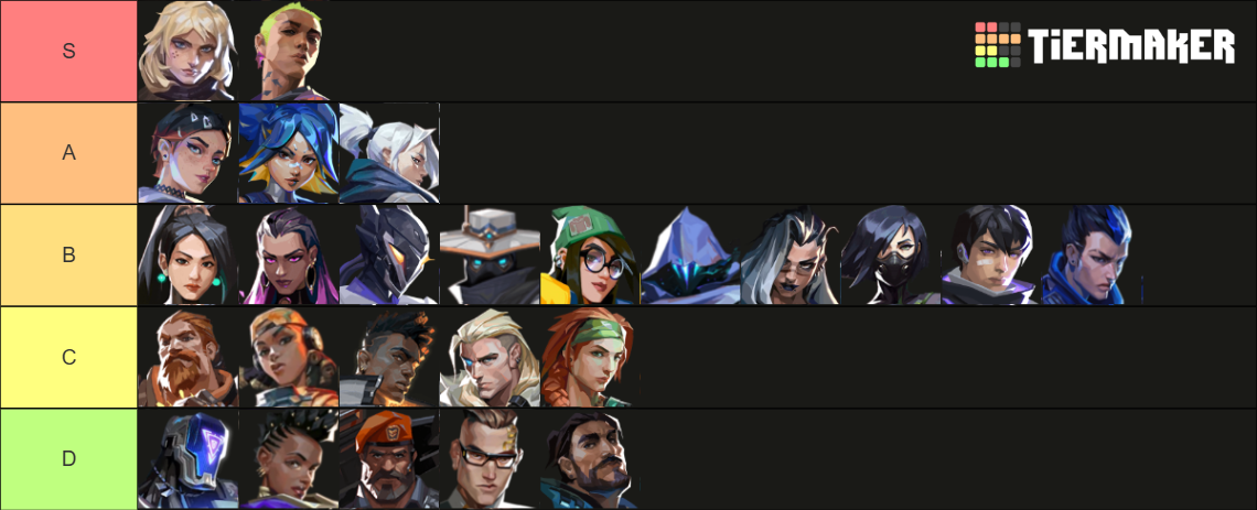 Recent Valorant Tier Lists - TierMaker