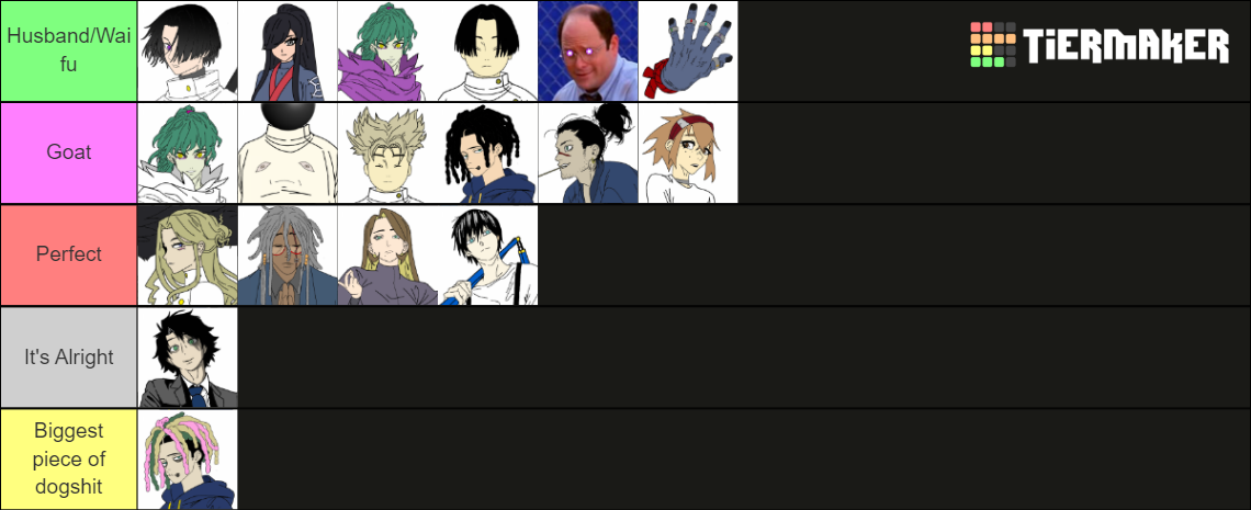 JJK Campaign Tier Maker 1 Tier List (Community Rankings) - TierMaker