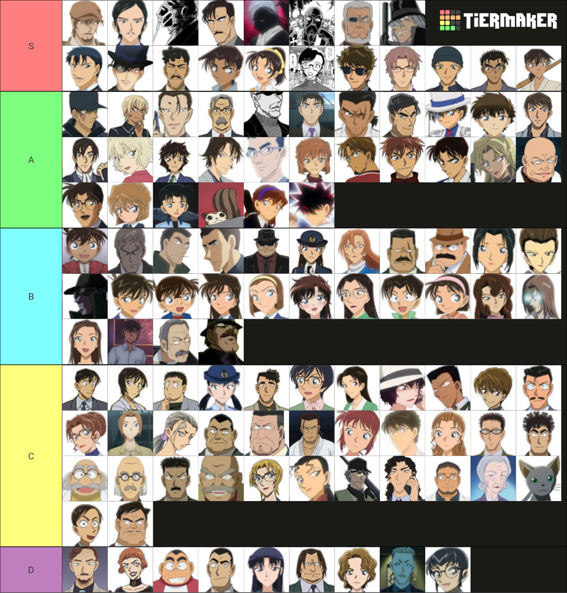 Detective Conan Characters Rank Tier List (Community Rankings) - TierMaker
