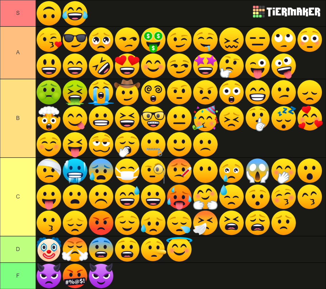 Emoji: Smileys Tier List (Community Rankings) - TierMaker