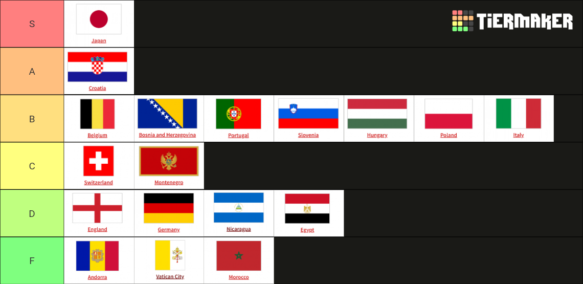 250 Countries and Territories (Flags and Names) Tier List (Community ...