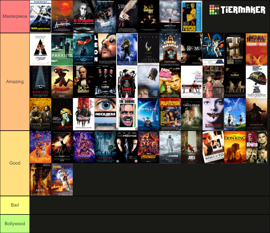 IMDb Top 100 Tier List (Community Rankings) - TierMaker