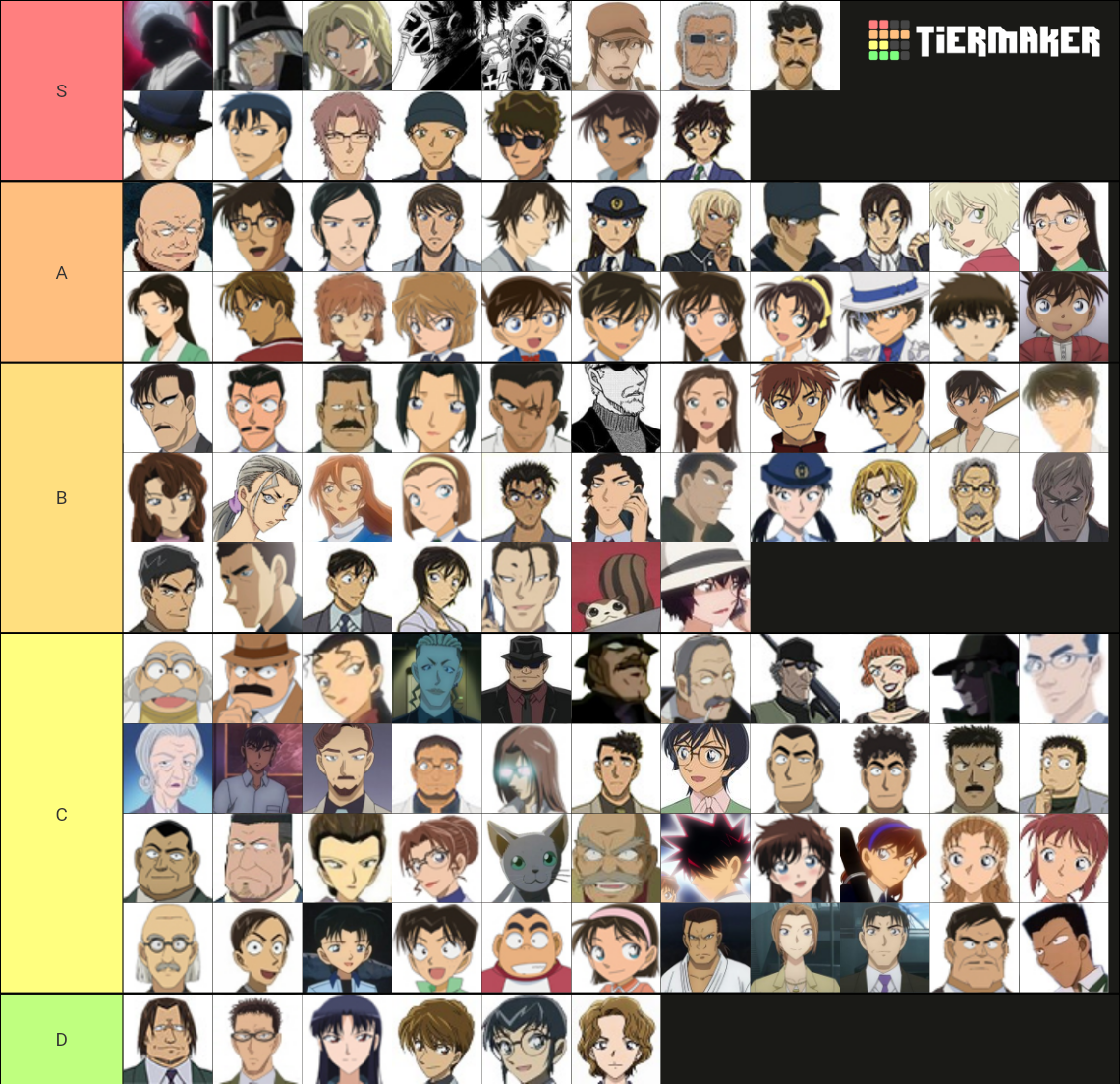 Detective Conan Characters Rank Tier List (Community Rankings) - TierMaker