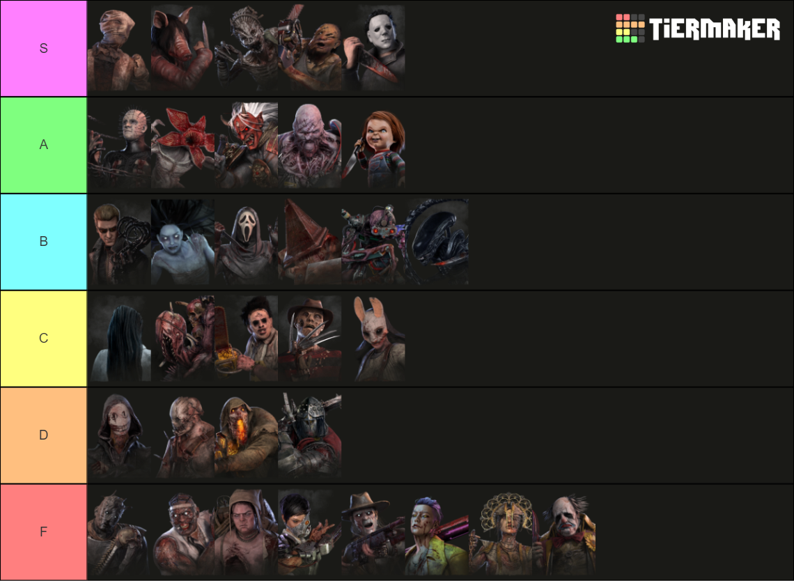 All Dead by Daylight Characters up to Alan Wake Chapter Tier List (Community Rankings) - TierMaker