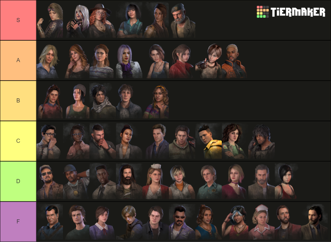 All Dead by Daylight Characters up to Alan Wake Chapter Tier List ...