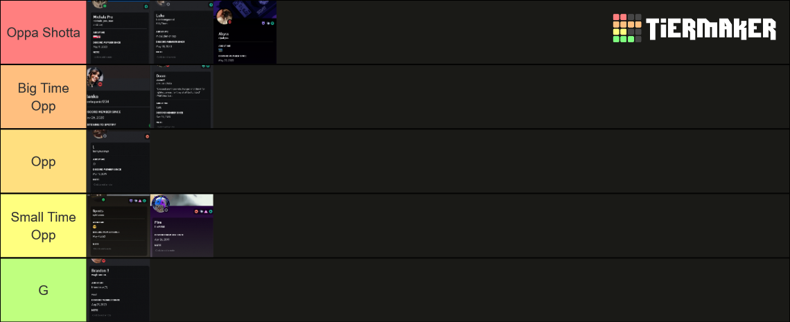 Thins Opp List Tier List (Community Rankings) - TierMaker
