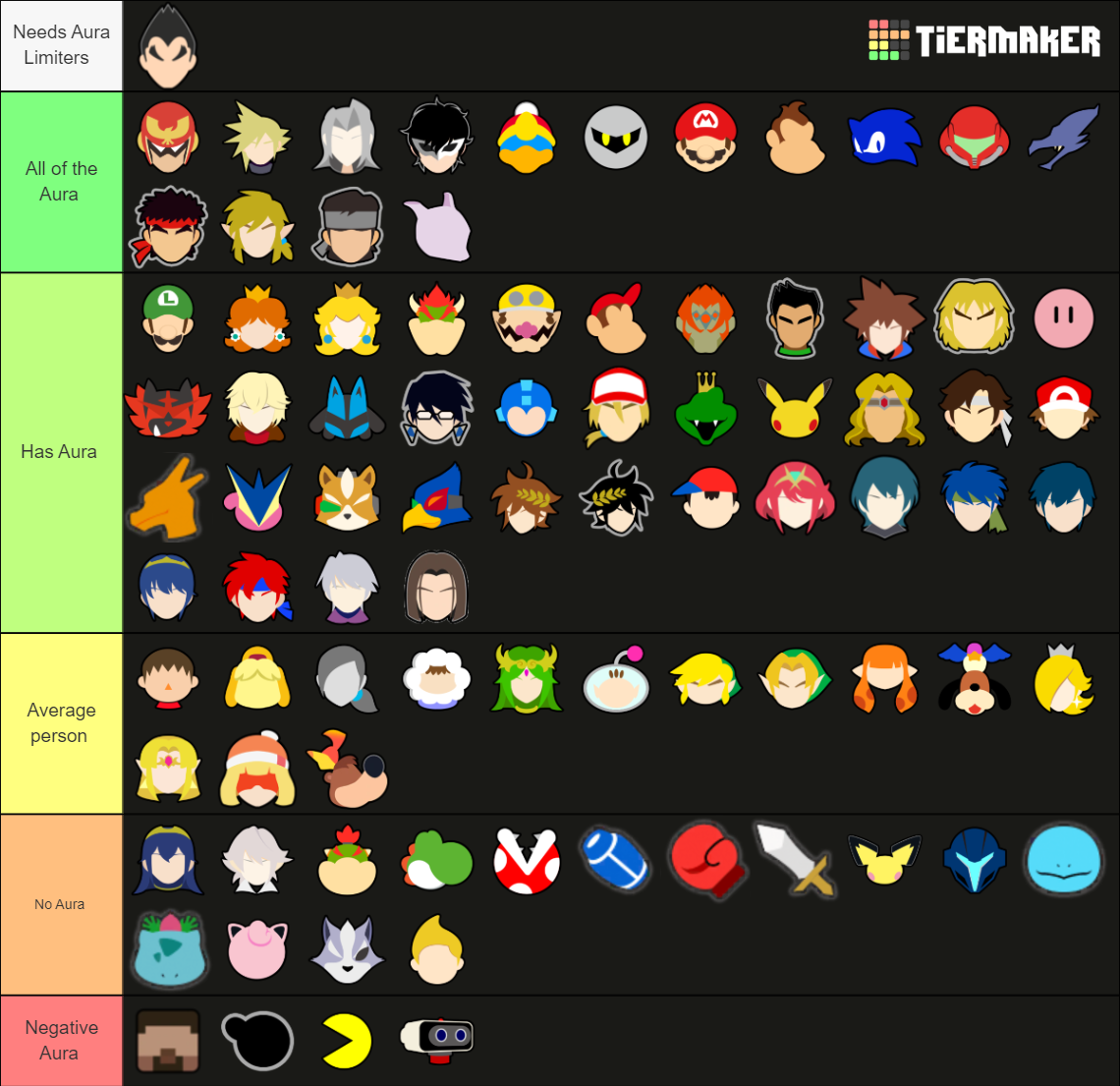 Smash Ultimate Characters (Stock Icon Version) Tier List (Community ...