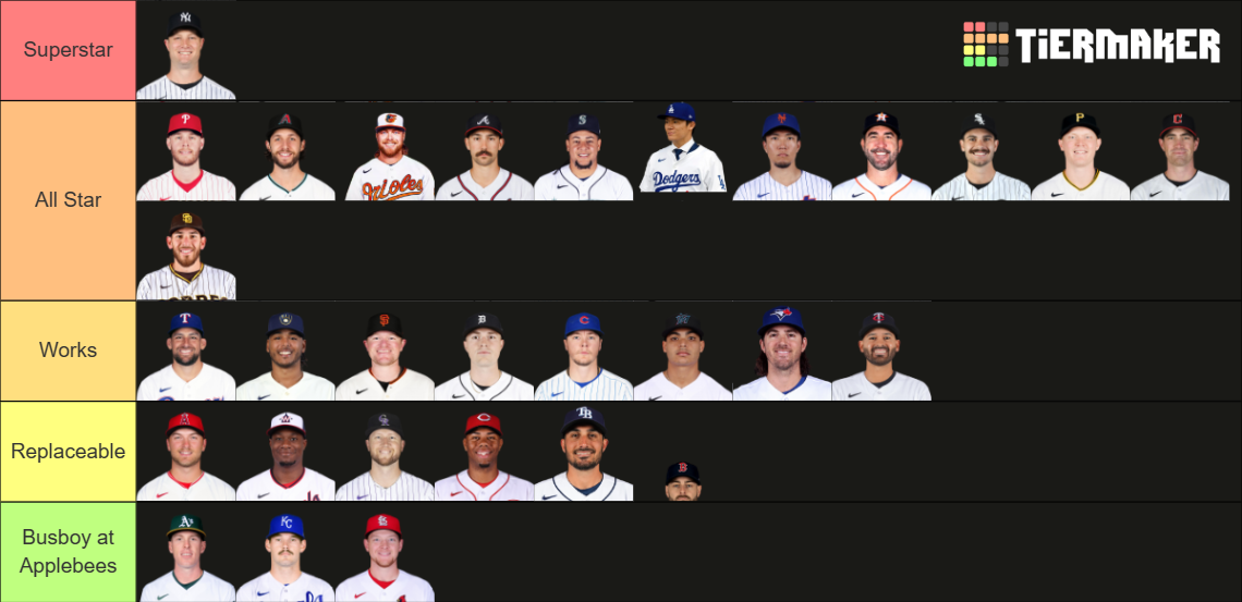 2024 MLB ACES (FanGraphs) Tier List (Community Rankings) - TierMaker