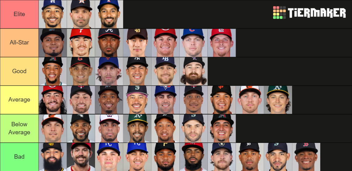 2024 MLB Second Baseman Tier List (Community Rankings) - TierMaker