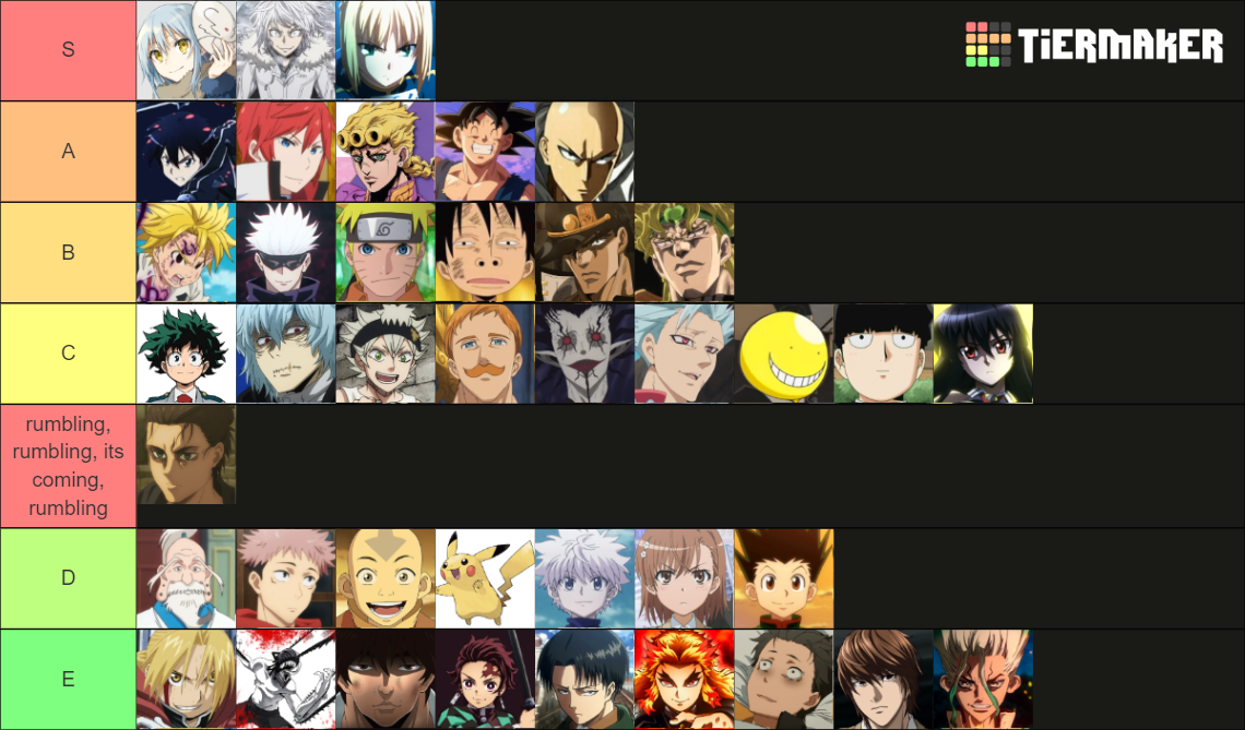 Anime Character Power Levels Tier List (Community Rankings) - TierMaker