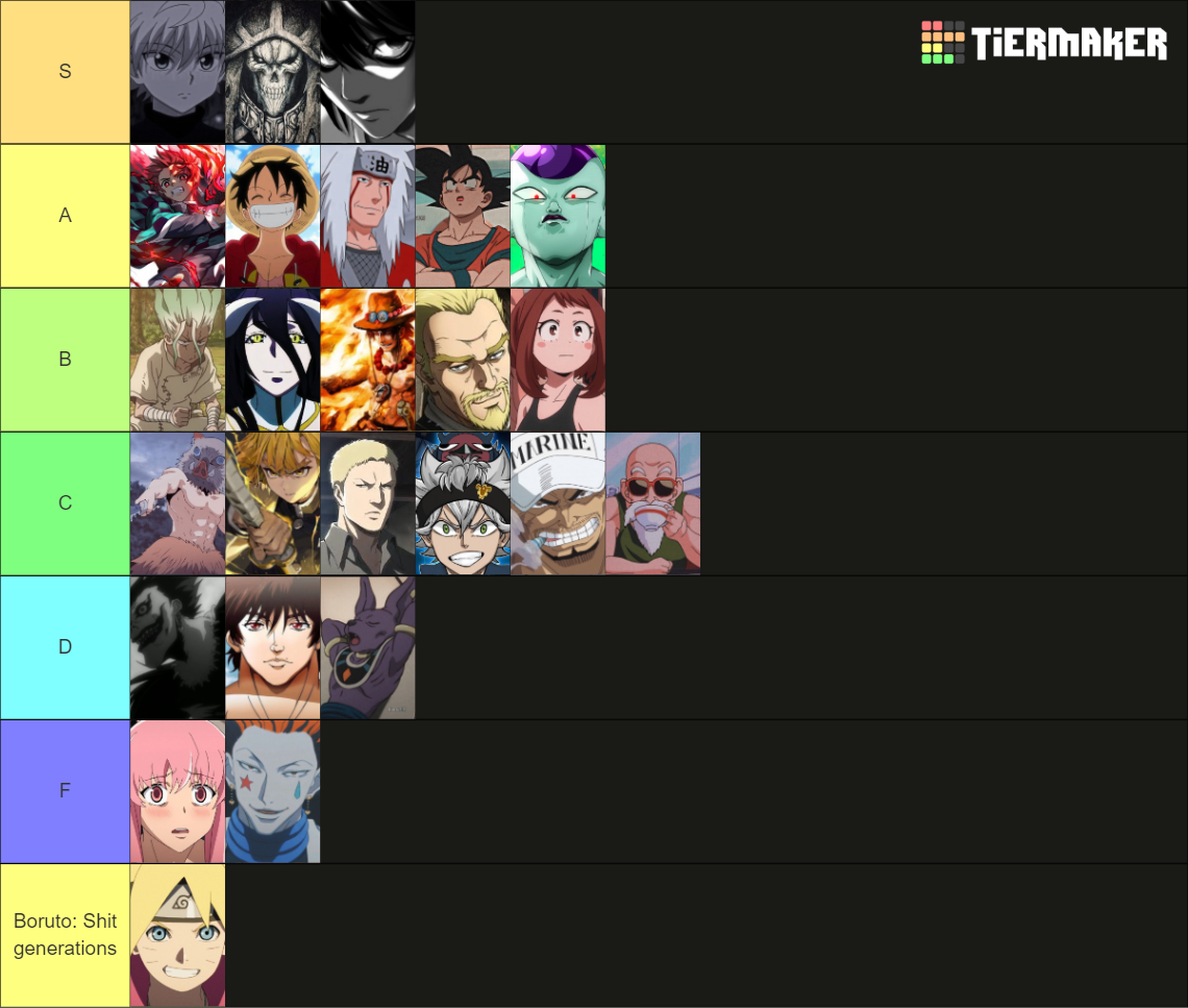 anime character tierlist (50+) Tier List (Community Rankings) - TierMaker