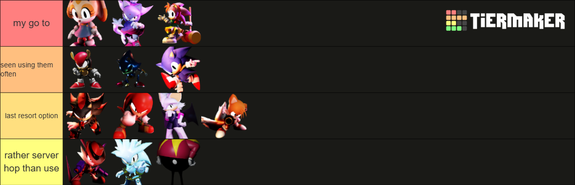 Sonic.EXE: Outcome Memories Survivors & Executioners Tier List (Community Rankings) - TierMaker