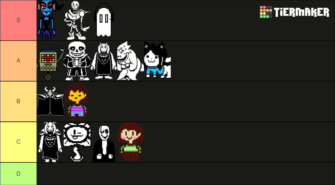 Undertale Characters's Tierlist Tier List (Community Rankings) - TierMaker