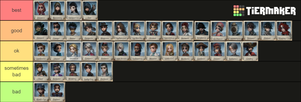 [Read Description] Identity V Characters (Season 27) IDV Tier List ...