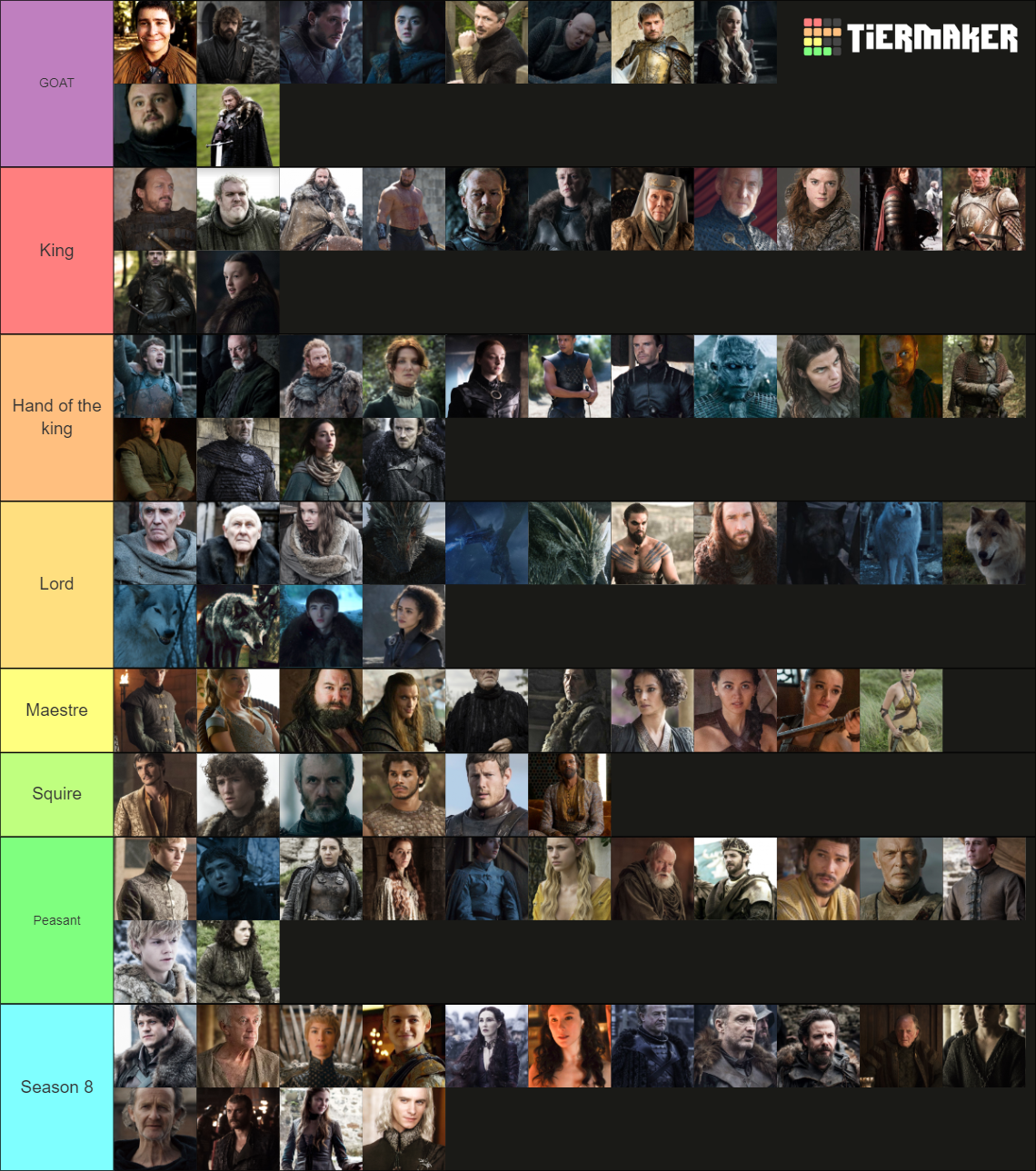 Game of Thrones best characters TV version Tier List (Community ...