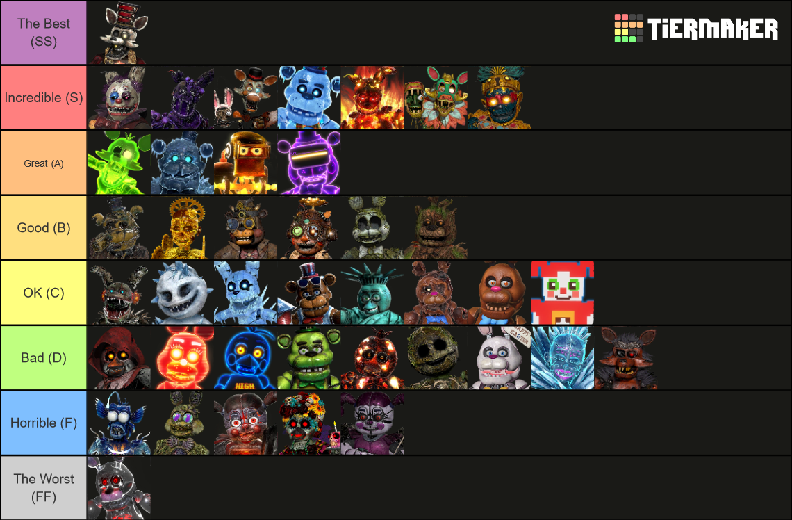 Recent FNAF Tier Lists - TierMaker