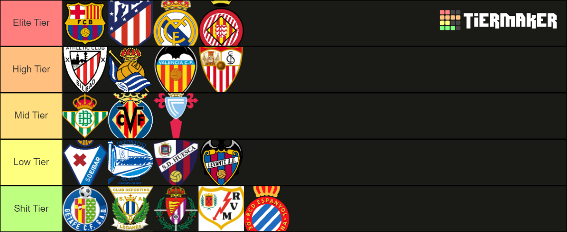 La Liga teams Tier List (Community Rankings) - TierMaker