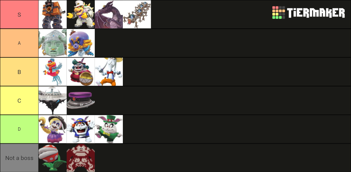 Super Mario Odyssey Bosses Tier List (Community Rankings) - TierMaker