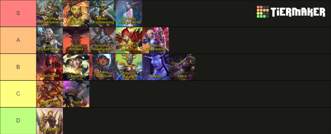 World of Warcraft: Major Female Characters Tier List (Community ...