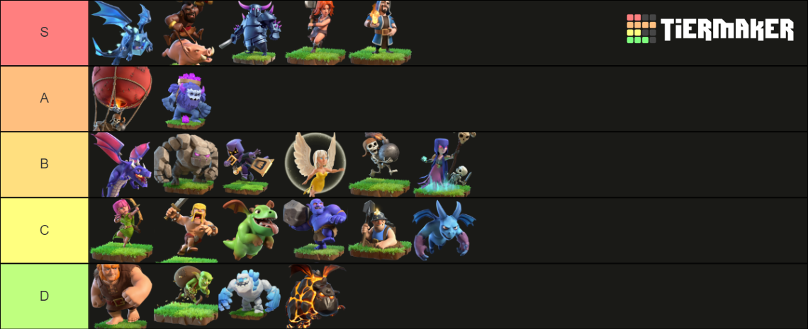 Clash Of Clans Troops Tier List (Community Rankings) - TierMaker