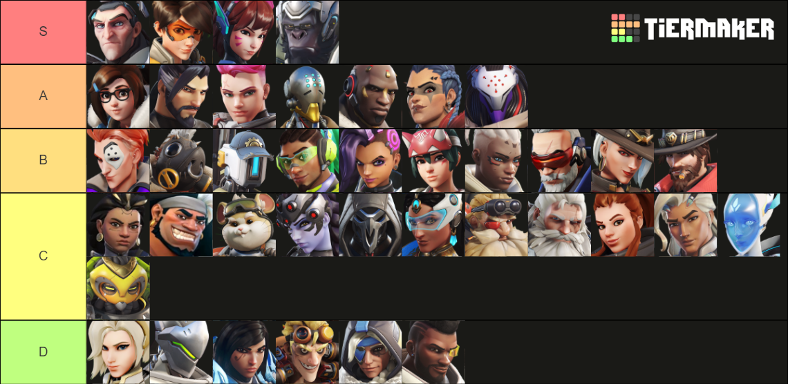 Overwatch 2 Heroes (Updated Season 8) Tier List (Community Rankings ...