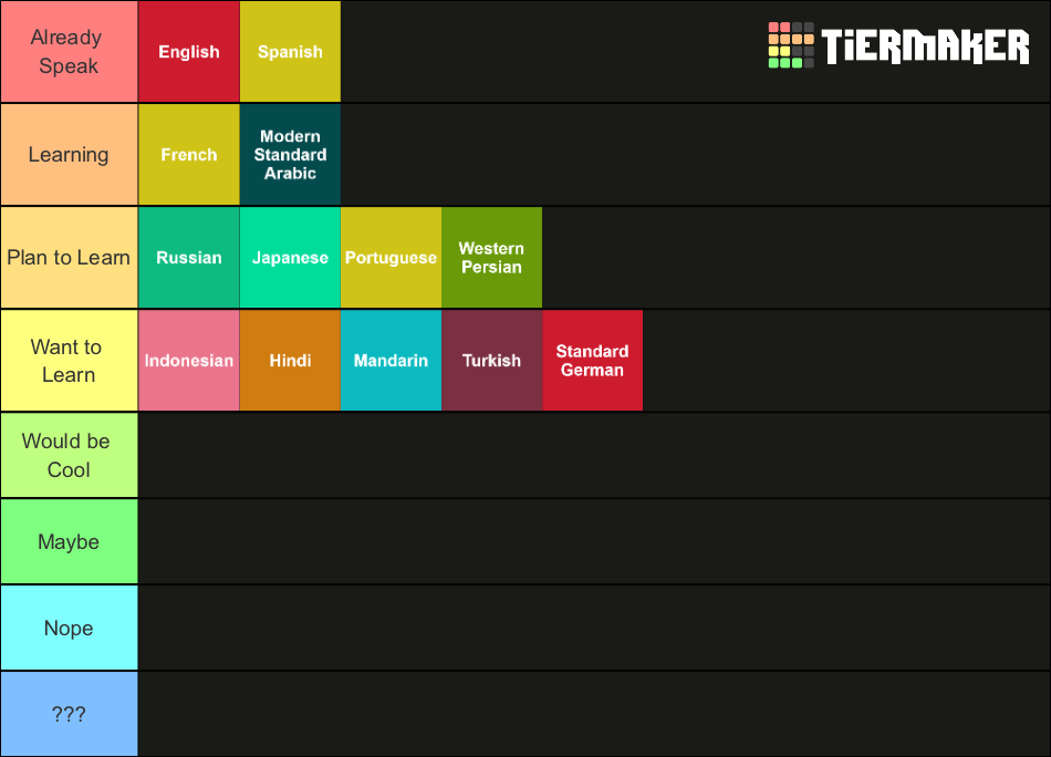 ULTIMATE Language (100+)(NO FLAGS) Tier List (Community Rankings ...