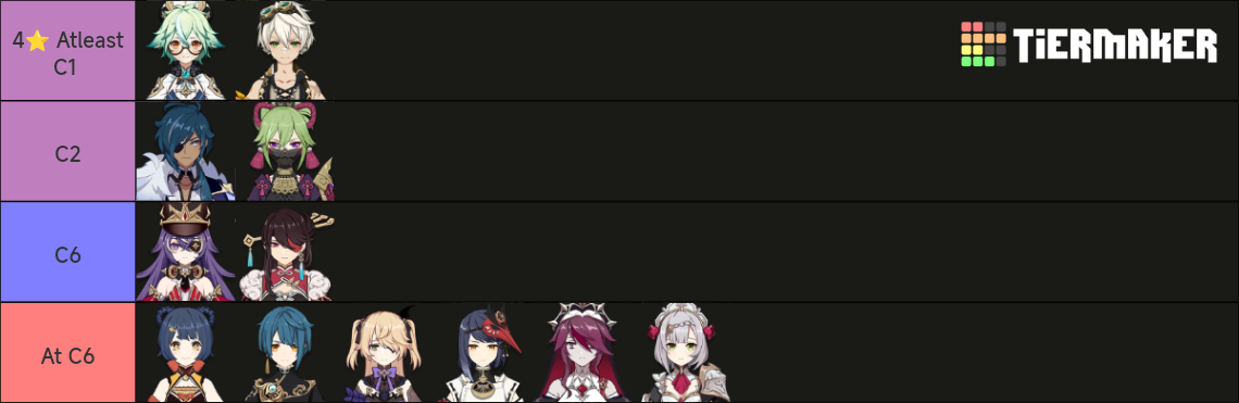 Genshin Impact playable characters (5.3) Tier List (Community Rankings ...