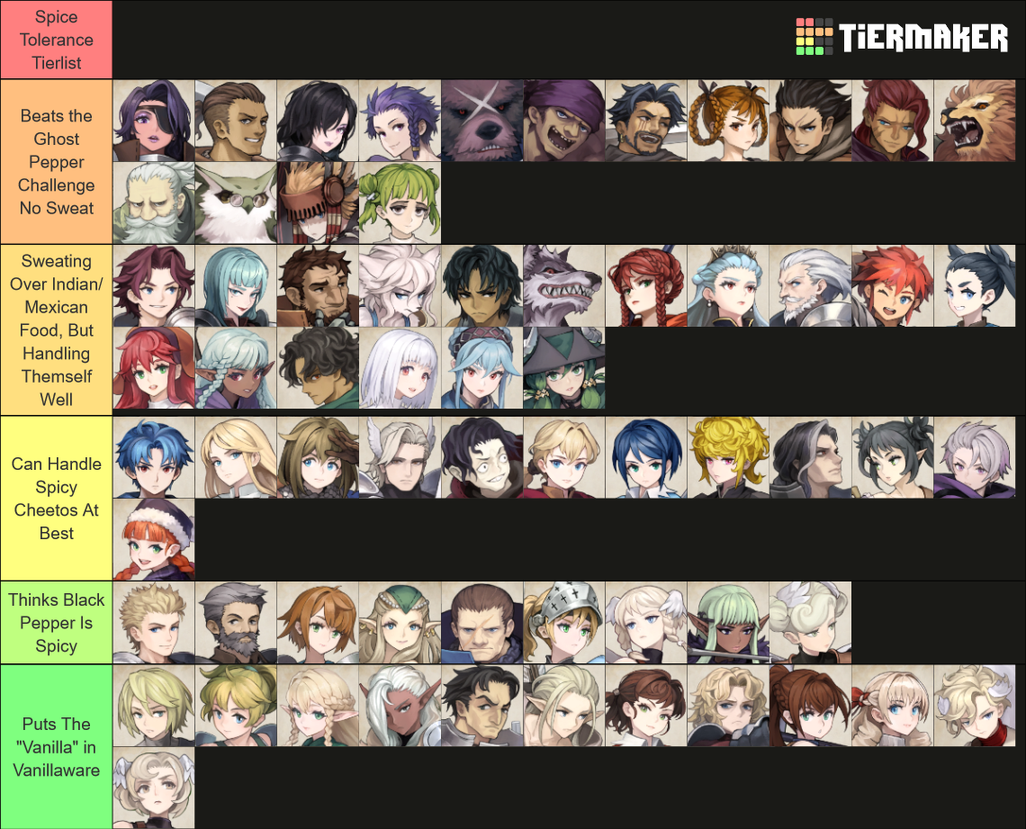 Unicorn Overlord Characters (FULL GAME) Tier List (Community Rankings ...