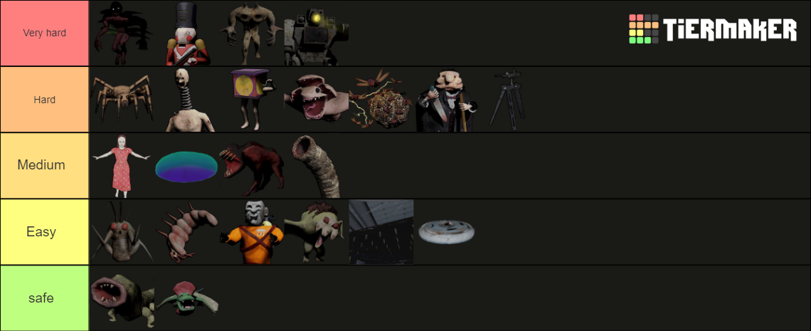 Lethal Company Monsters + Hazards (v50) Tier List (Community Rankings) - TierMaker