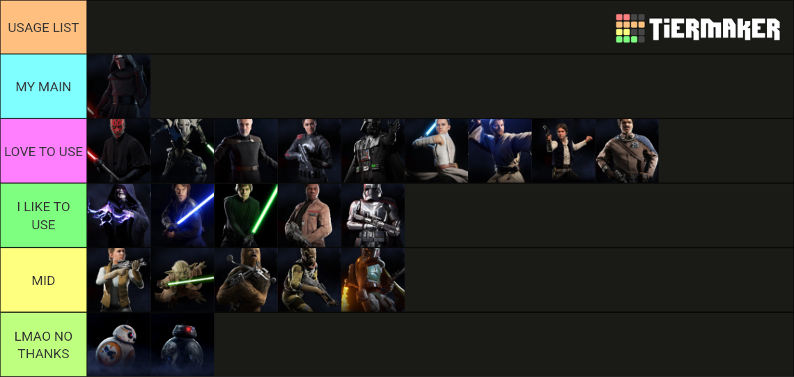 Star Wars: Battlefront II (All 22 Characters Ranking) Tier List ...