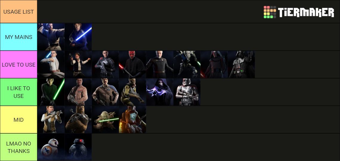 Star Wars: Battlefront II (All 22 Characters Ranking) Tier List ...