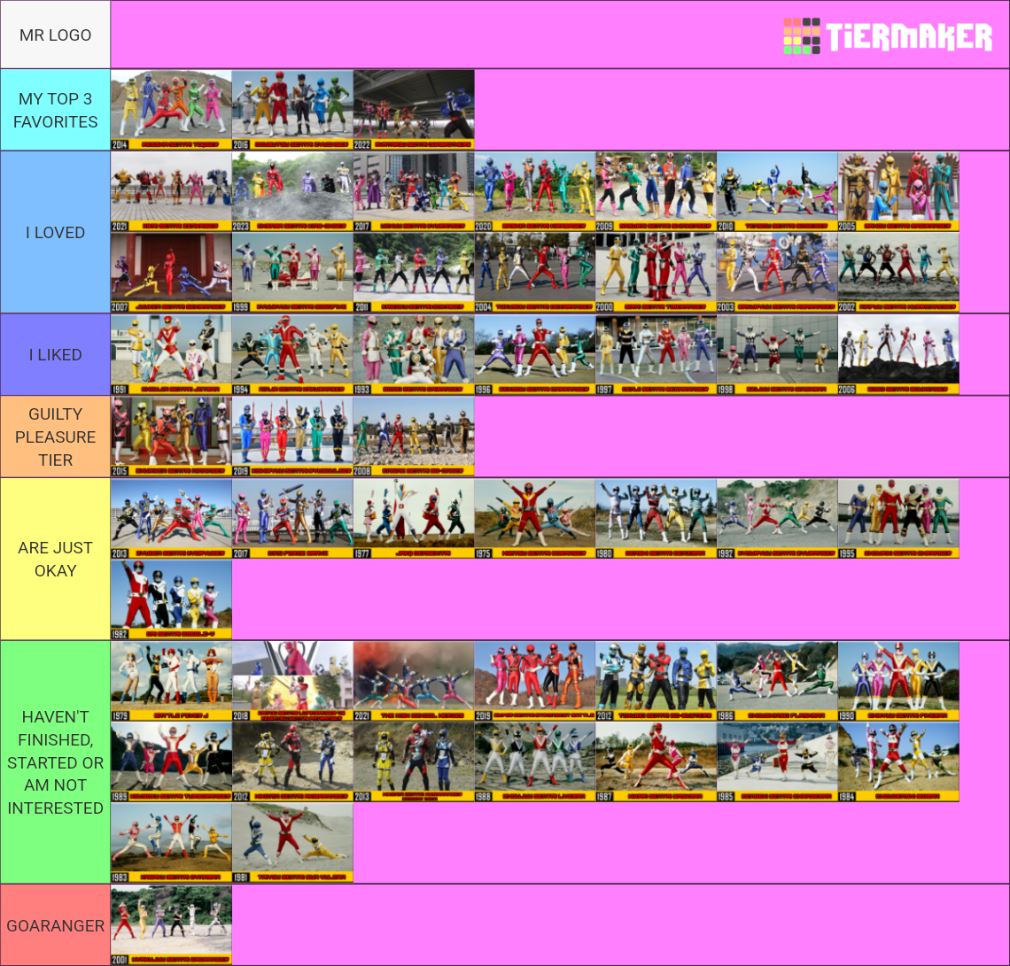Super Sentai Series Tier List (Community Rankings) - TierMaker