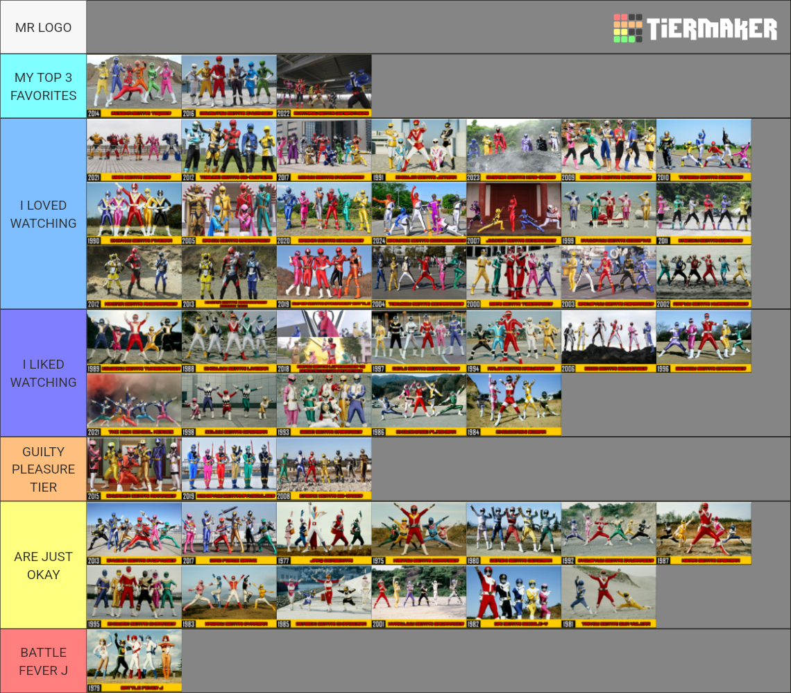 Super Sentai Series Tier List (Community Rankings) - TierMaker