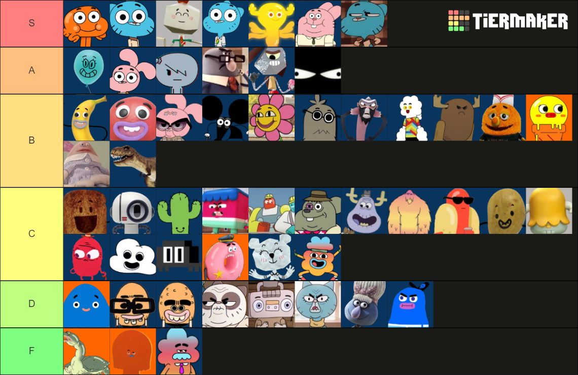 Amazing World Of Gumball Characters Tier List (Community Rankings ...