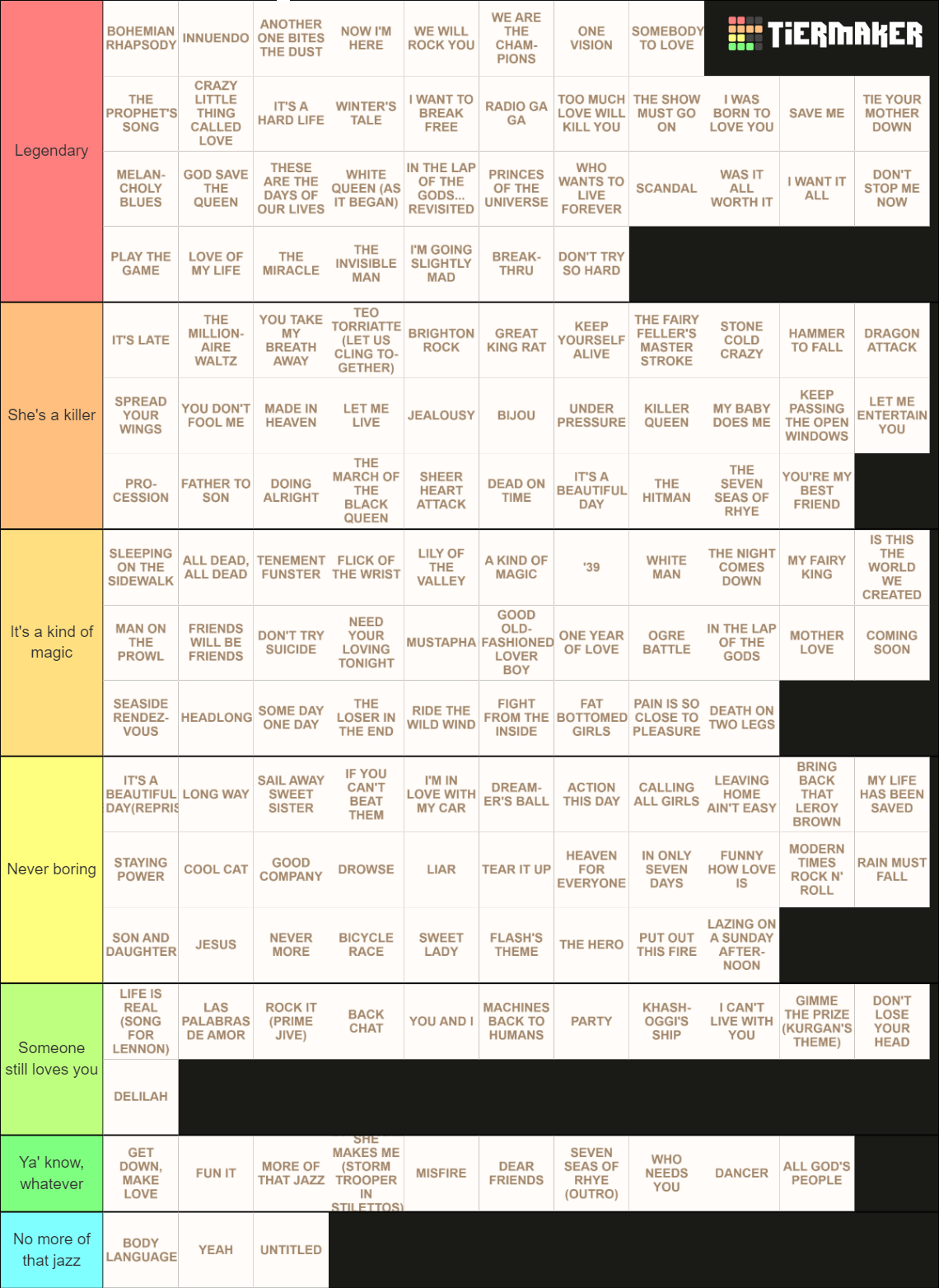 Queen: All Studio Album Songs Tier List (Community Rankings) - TierMaker