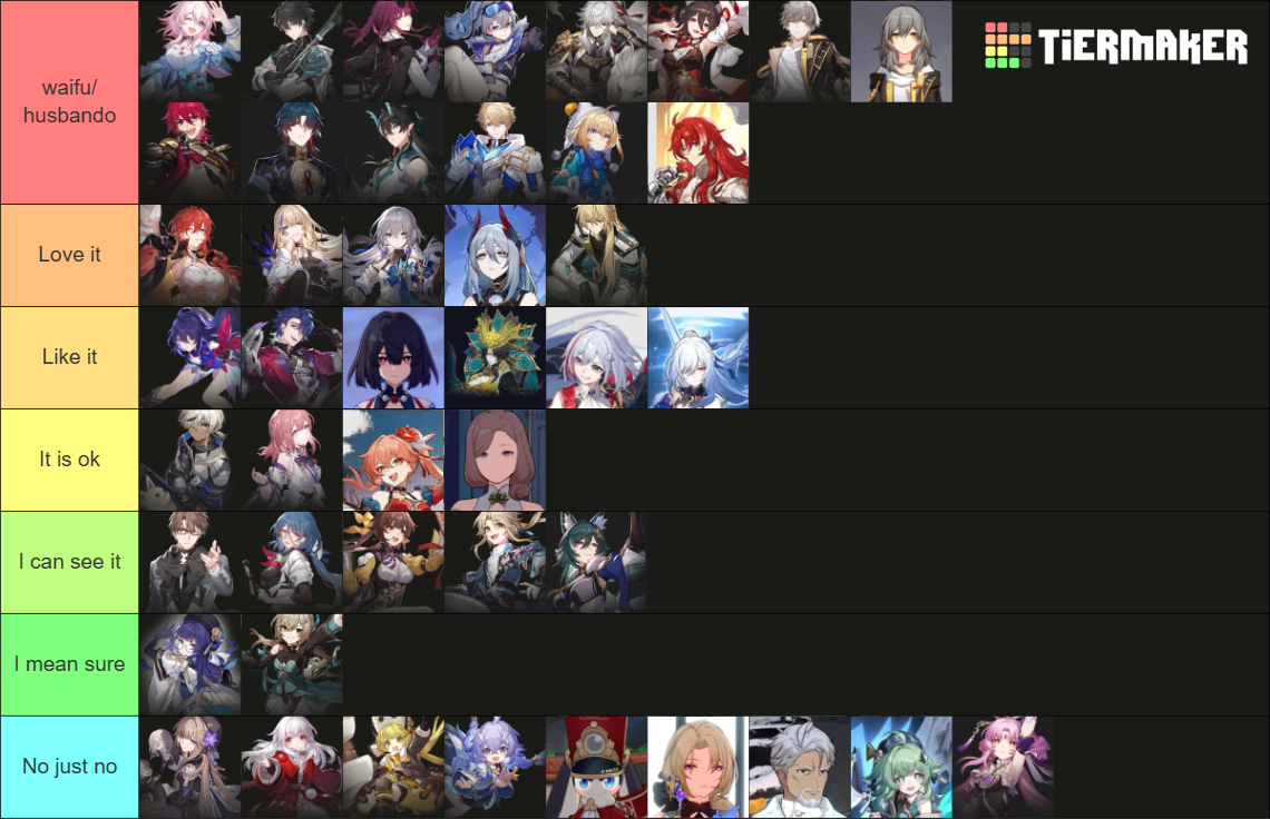All Honkai Star Rail characters Tier List (Community Rankings) - TierMaker