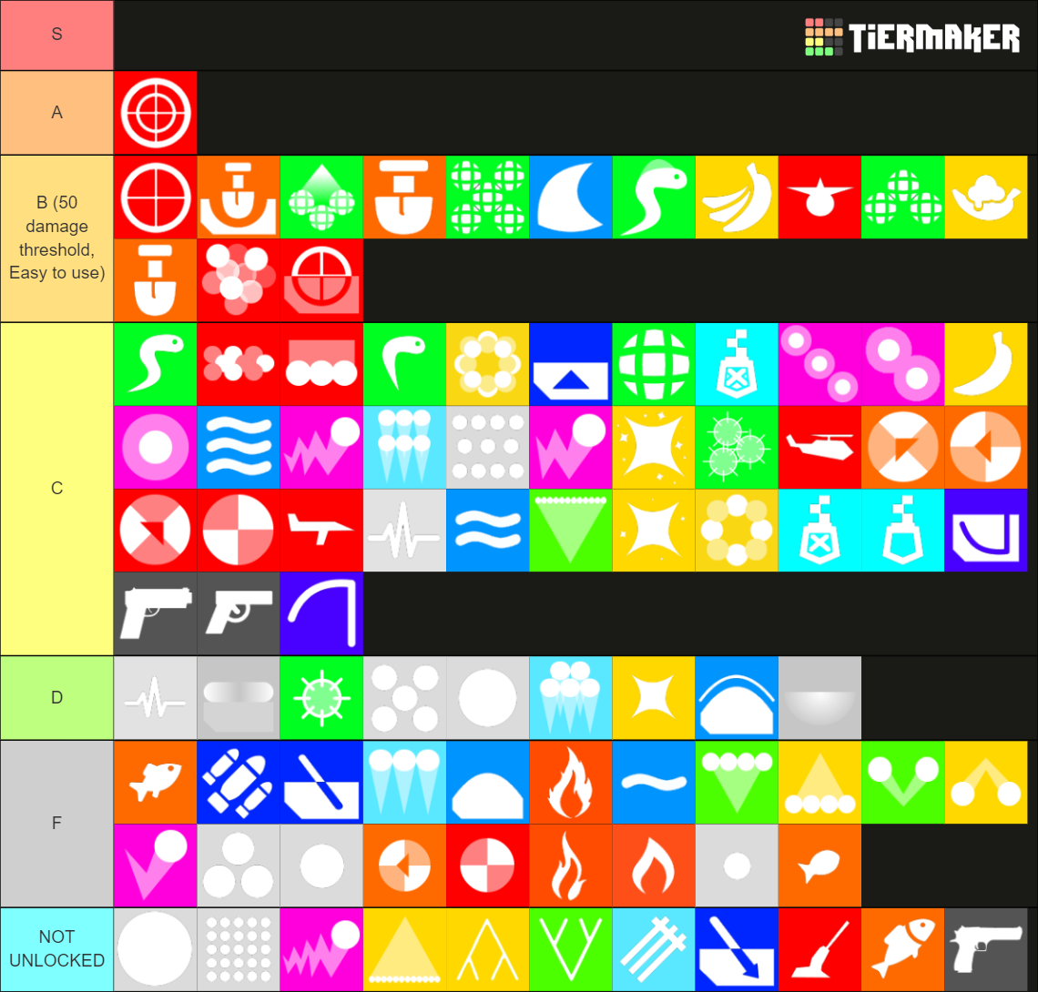 All (SSL) Shellshock Live Weapons Tier List (Community Rankings ...