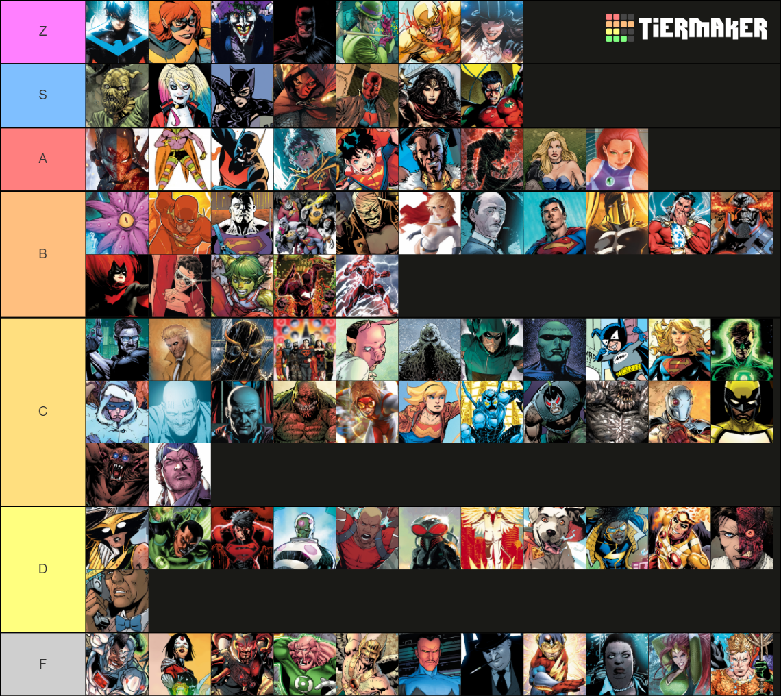 DC Heroes & Villains (UPDATED) Tier List (Community Rankings) - TierMaker