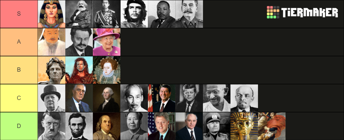 Historical Political Figures – Most Famous People In History – WHKRQ