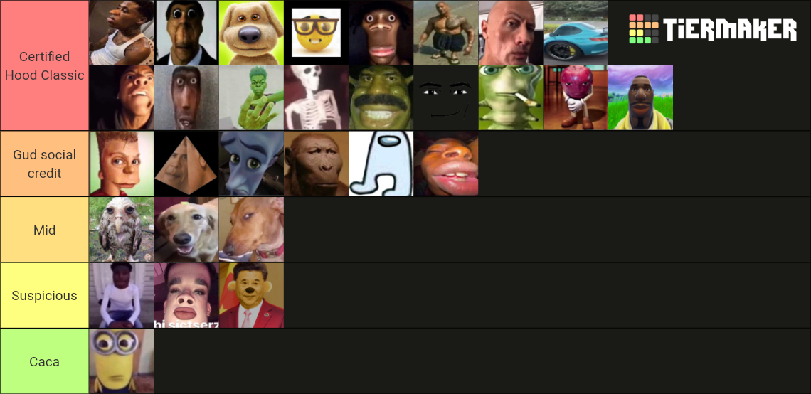 Goofy Ahh Tierlist Tier List (Community Rankings) - TierMaker