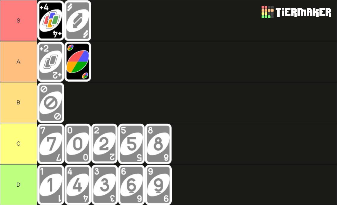 UNO Cards Tier List (Community Rankings) - TierMaker