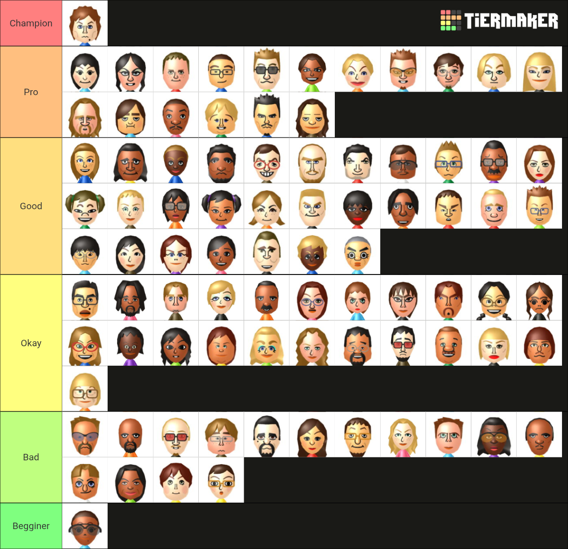 Wii Sports + Resort CPU Miis Tier List (Community Rankings) - TierMaker