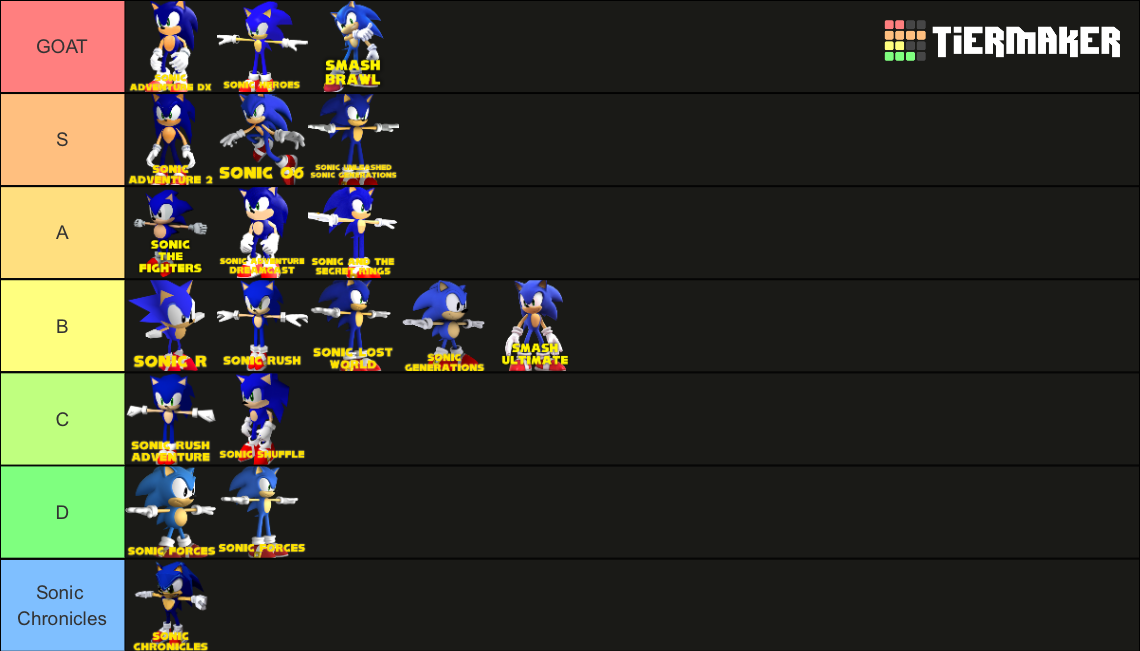 Sonic Models Tier List (Community Rankings) - TierMaker