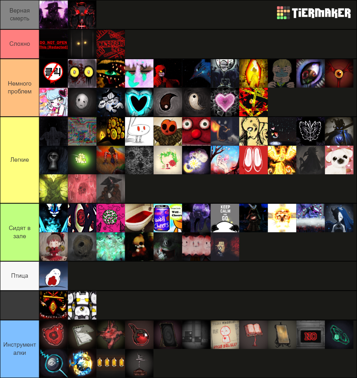 Lobotomy Corporation - All 85 Abnormalities Tier List (Community ...