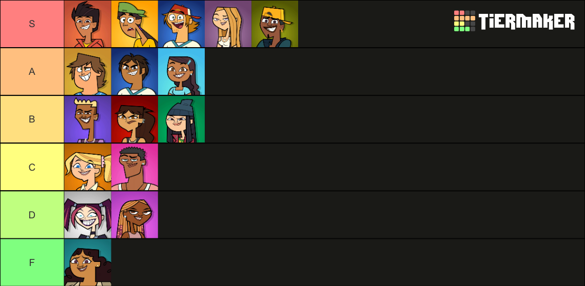 Total Drama Reboot Characters Tier List (Community Rankings) - TierMaker