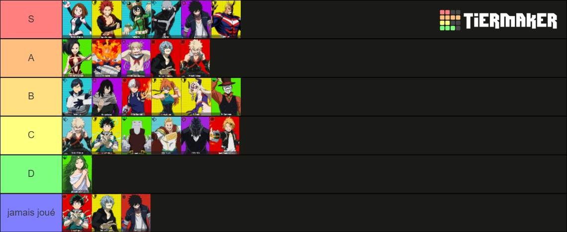 My Hero Ultra Rumble (Season 5- Dabi :Crazy Torch) Tier List (Community ...