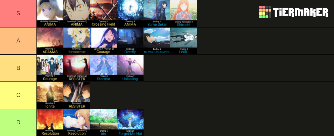 Sword Art Online Openings and Endings Tier List (Community Rankings ...