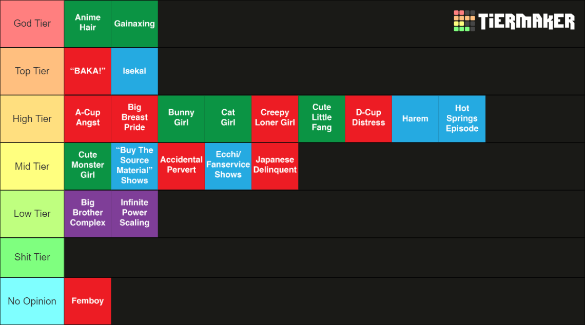 Common Anime Tropes Tier List (Community Rankings) - TierMaker