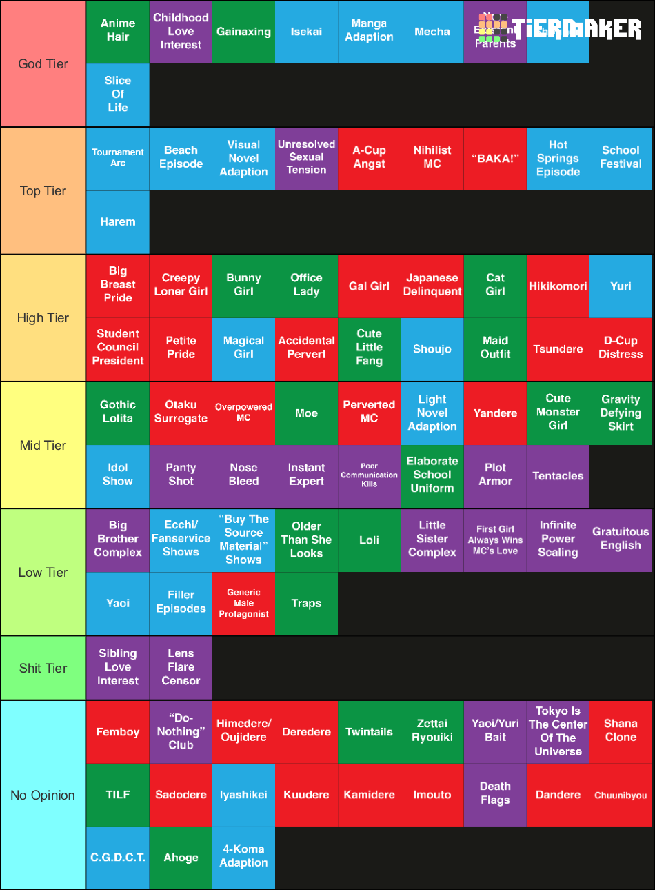 Common Anime Tropes Tier List (Community Rankings) - TierMaker