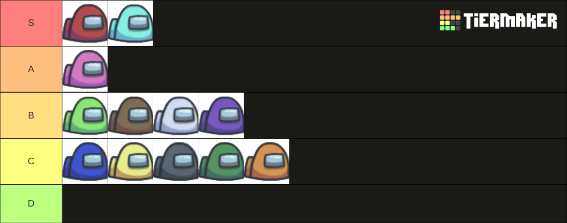 Among Us Crewmates Tier List (Community Rankings) - TierMaker